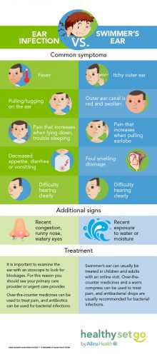 Swimmer’s ear vs ear infection: Four ways to spot the difference | News ...
